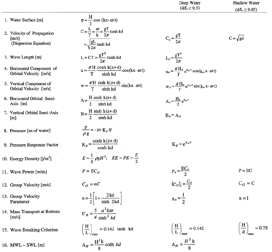 The figure below shows a beach and coastal lagoon. | Chegg.com