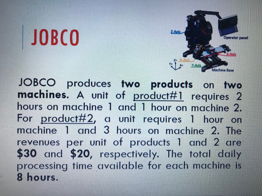 Solved ZAxis JOBCO Operator panel Machine Base JOBCO | Chegg.com