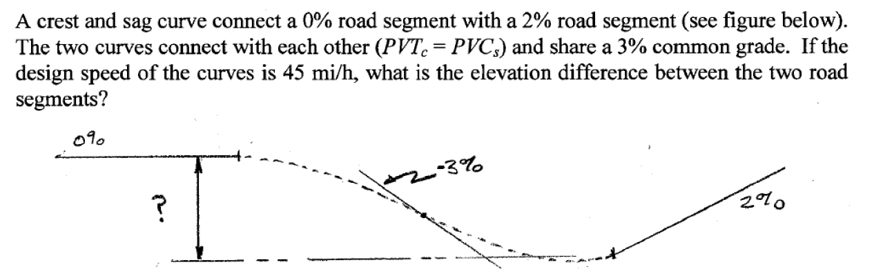 Solved A crest and sag curve connect a 0% road segment with | Chegg.com