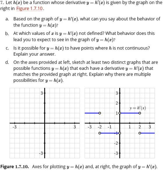Solved 7. Let h(x) be a function whose derivative y h(x) is | Chegg.com