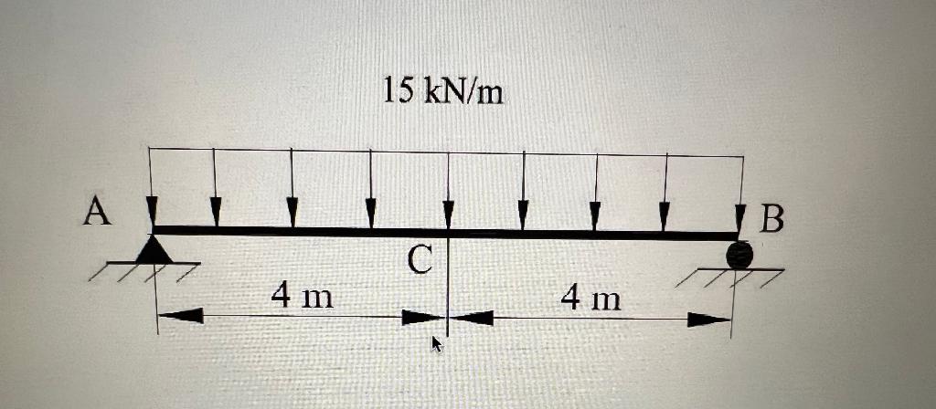 Solved The beam shown in Figure 1 supports a distributed | Chegg.com