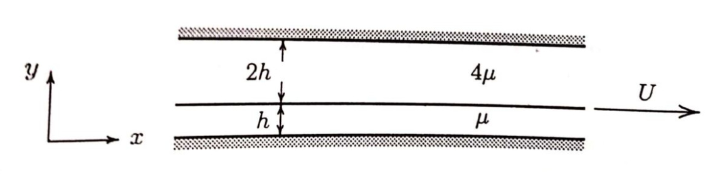 Solved A U-speed moving plate where its own plane is between | Chegg.com