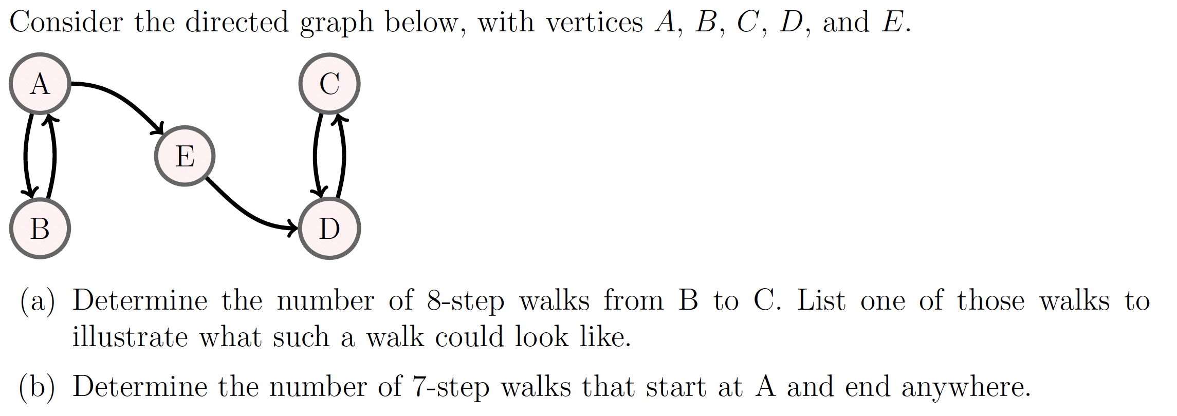 Solved Consider the directed graph below, with vertices | Chegg.com