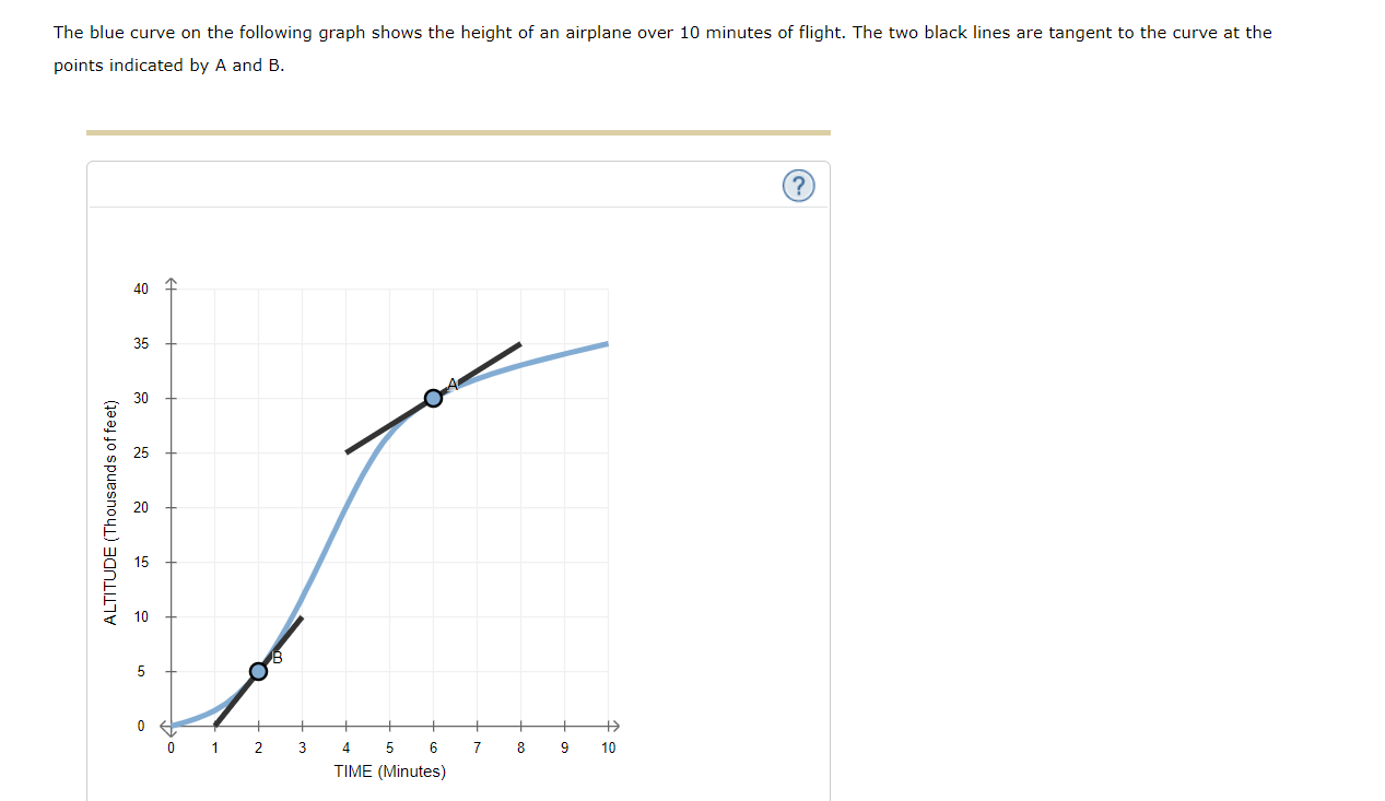 Solved The blue curve on the following graph shows the | Chegg.com