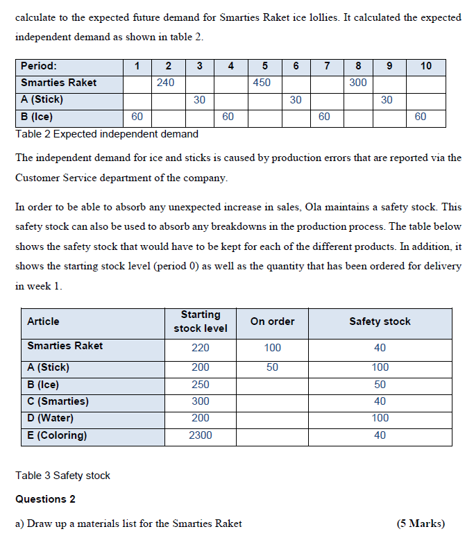 Solved Exercise 4: Material Requirements Planning (MRP-I) | Chegg.com