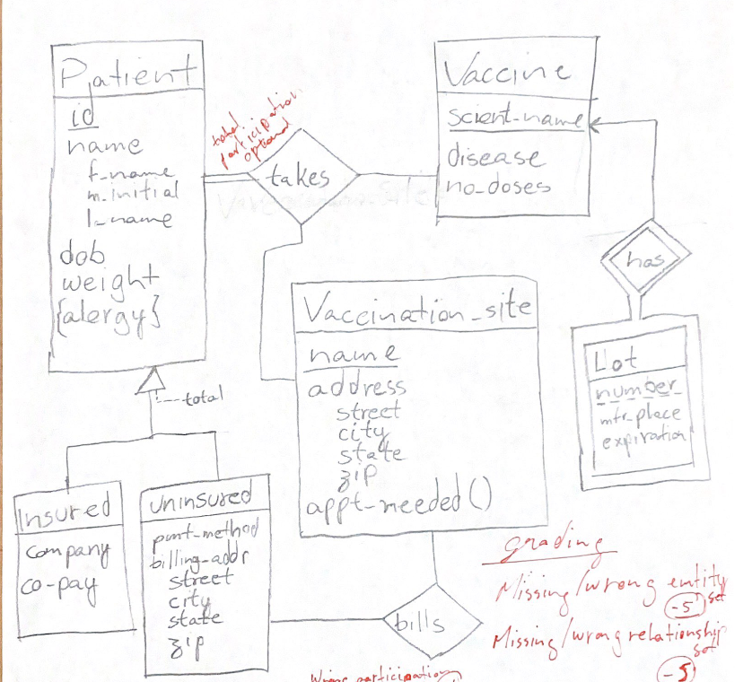 Solved Implementing your relational schema In this part, you | Chegg.com