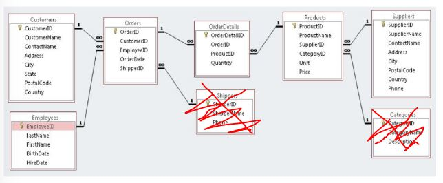 Solved Orders 7 Order Customers y Customer CustomerName | Chegg.com