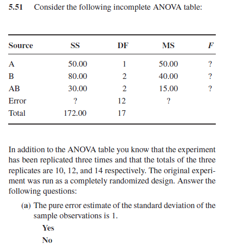 Solved 5.51 Consider the following incomplete ANOVA table: | Chegg.com