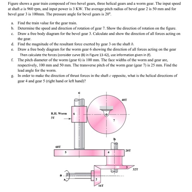 Solved Figure shows a gear train composed of two bevel | Chegg.com