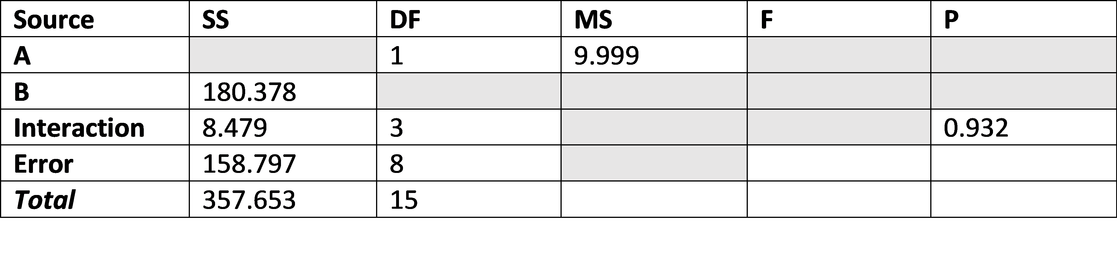 Solved The following output was obtained from a computer | Chegg.com