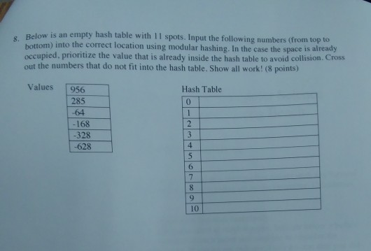 Solved Below is an empty hash table with Il spots. Input the | Chegg.com