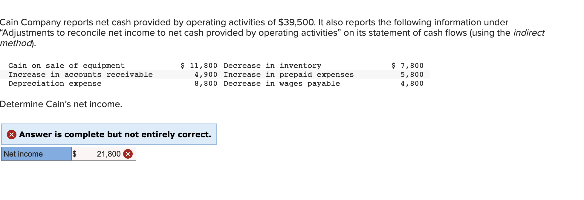 Solved Cain Company reports net cash provided by operating | Chegg.com