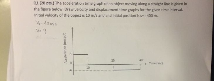 Solved Q1 (20 pts.) The acceleration time graph of an object | Chegg.com