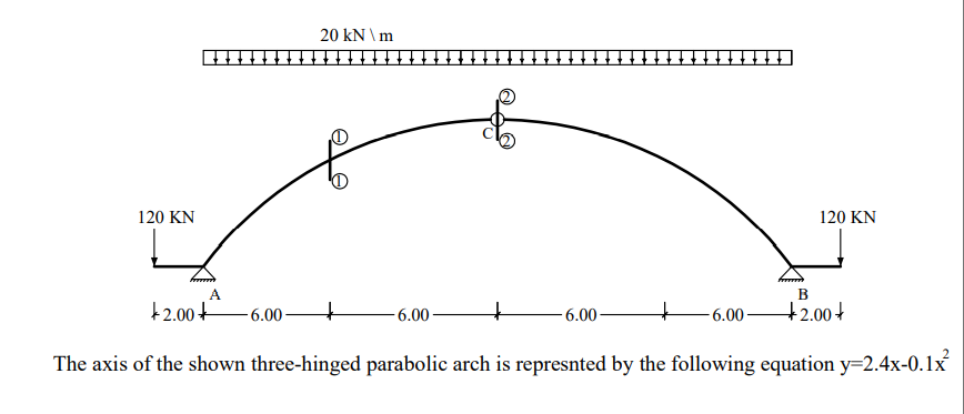 Solved For the shown structures Draw the BMD due to the | Chegg.com