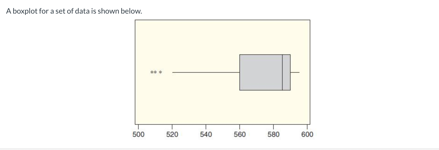 Solved A boxplot for a set of data is shown below. 500 *** | Chegg.com