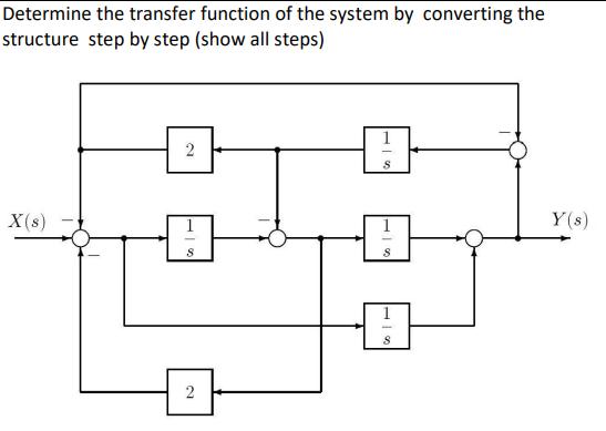 Solved Determine the transfer function of the system by | Chegg.com