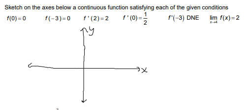 Solved Sketch on the axes below a continuous function | Chegg.com