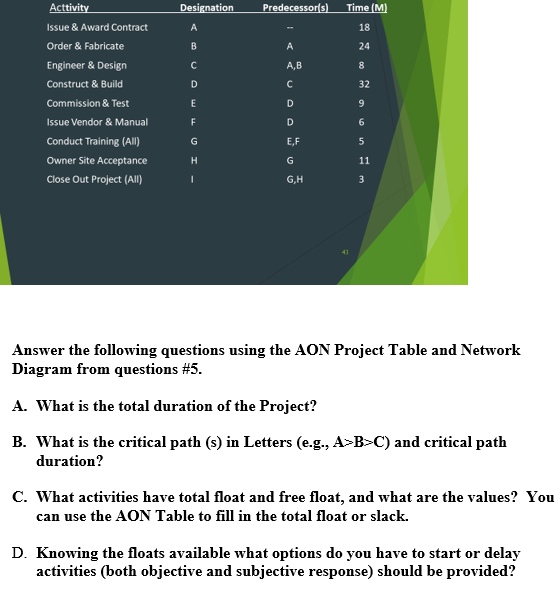 Solved Create a Logic Diagram using an AON Table. Fill in | Chegg.com