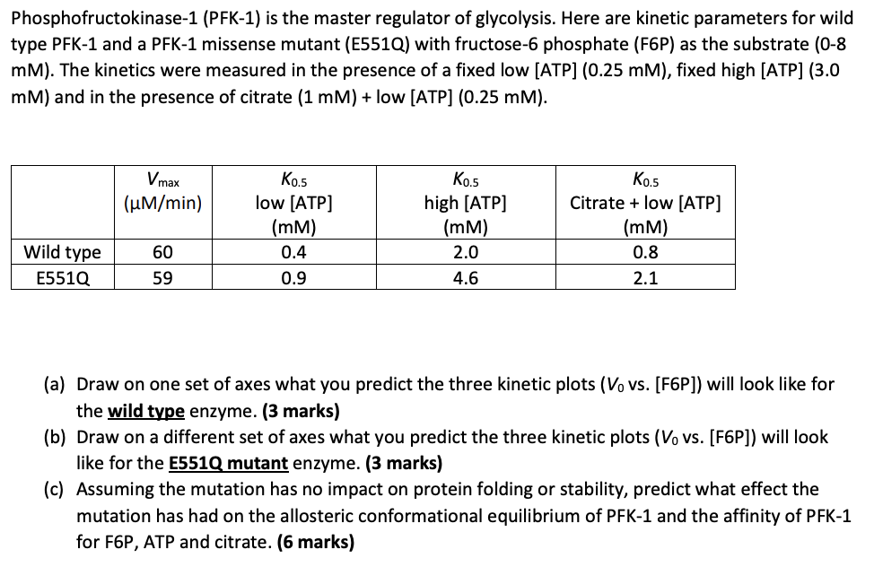 Solved Phosphofructokinase-1 (PFK-1) is the master regulator | Chegg.com