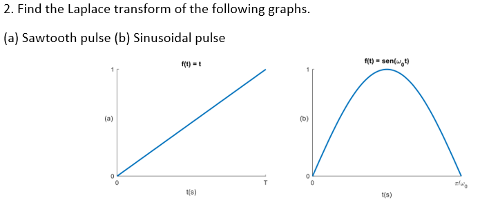 Solved 2. Find the Laplace transform of the following | Chegg.com