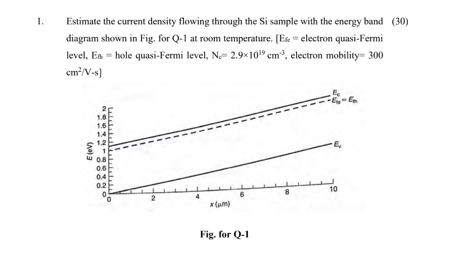 Solved Estimate the current density flowing through the Si | Chegg.com