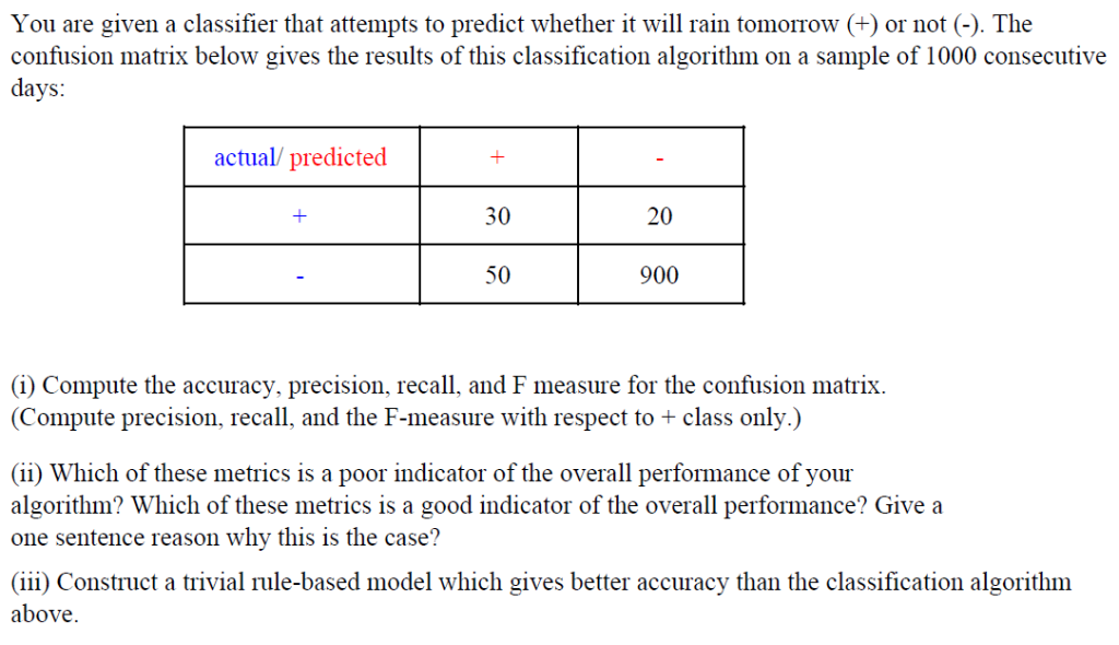 Solved You are given a classifier that attempts to predict | Chegg.com