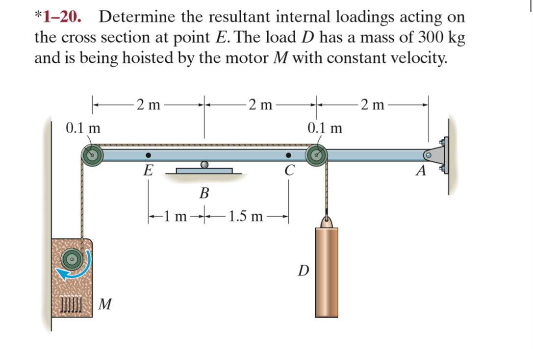 Solved *1–20. Determine the resultant internal loadings | Chegg.com