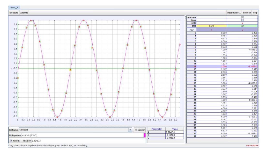 Solved mass_A Measure Analyze Data Builder... Refresh Help 1 | Chegg.com