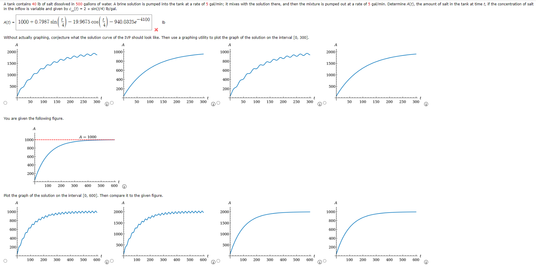 Solved in the inflow is variable and given by | Chegg.com