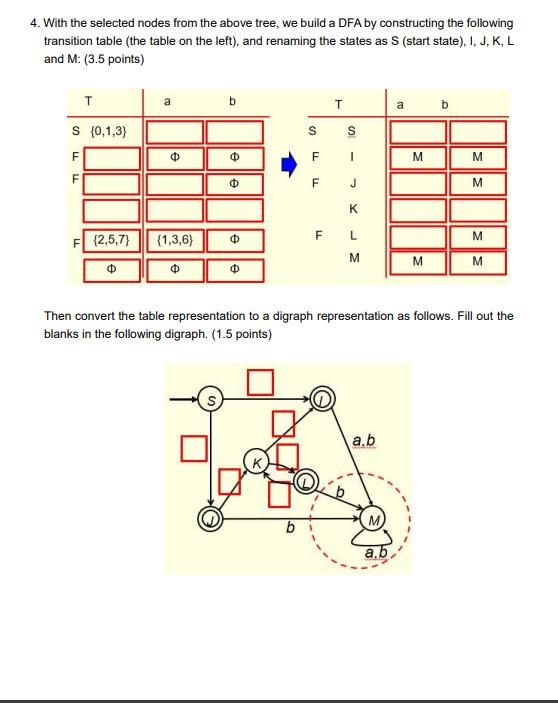 Solved 4. With the selected nodes from the above tree, we | Chegg.com