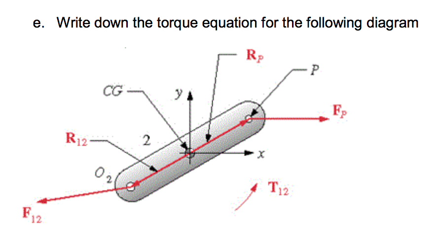Solved e. Write down the torque equation for the following | Chegg.com