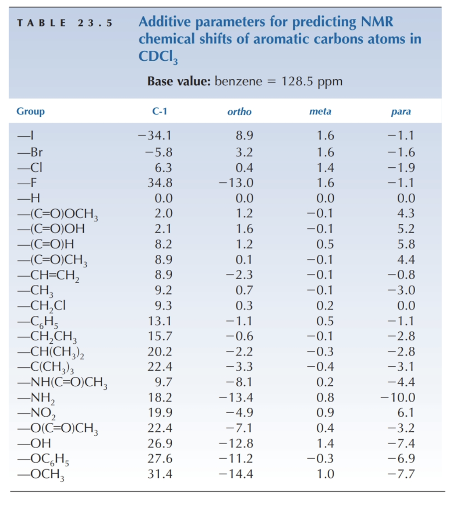 Solved Using tables 23.3-23.7. predict the shift for the | Chegg.com