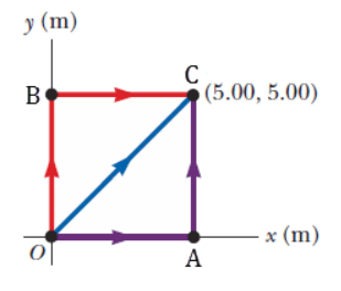 Solved An object is subjected to a friction force with | Chegg.com
