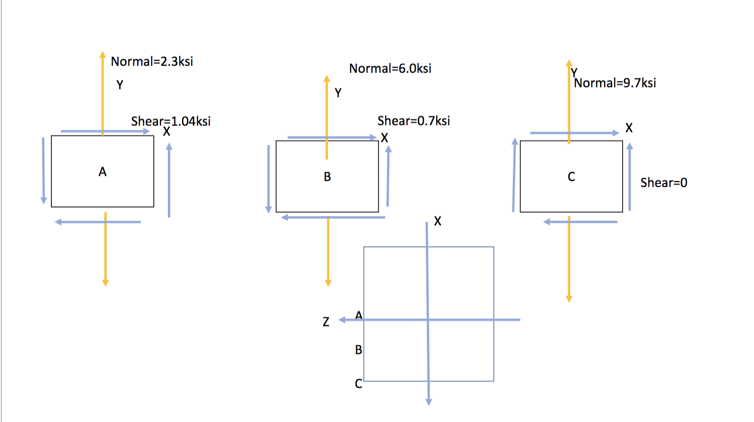 Solved Determine the maximum and minimum normal stress and | Chegg.com