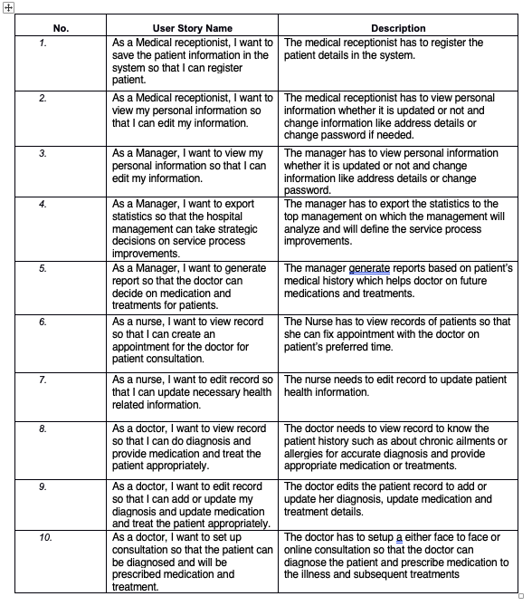 Solved I need a TEST PLAN for medical database implemented | Chegg.com