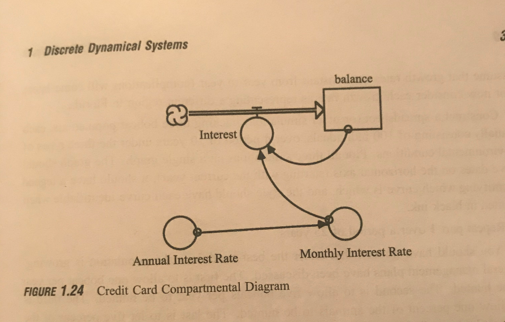Solved Project 1.1. The Credit Card Problem The motivation | Chegg.com