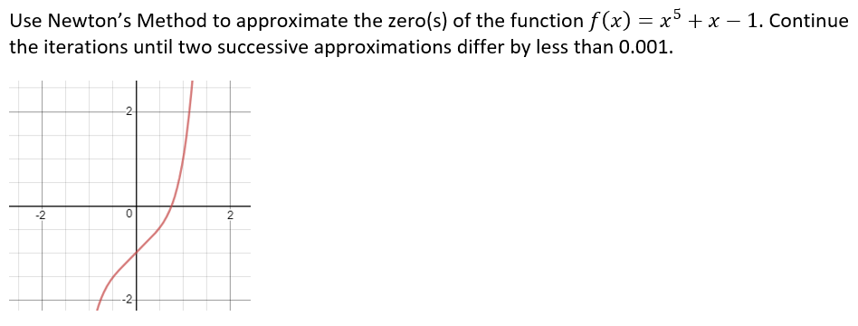 Solved Use Newton's Method to approximate the zero(s) of the | Chegg.com