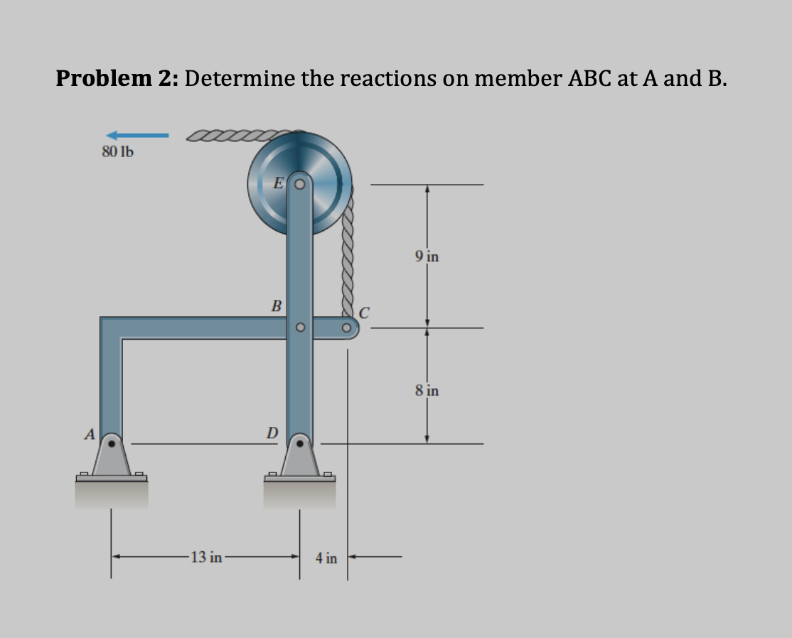 Solved Problem 2: Determine the reactions on member ABC at A | Chegg.com