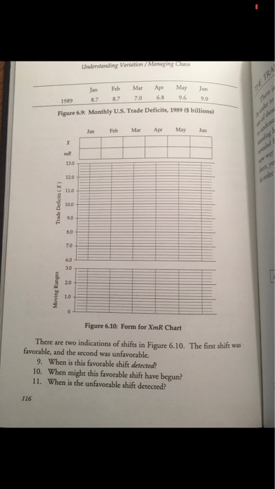 Solved Understanding Variation/Managing Chas WHAT SHOULD YOU | Chegg.com