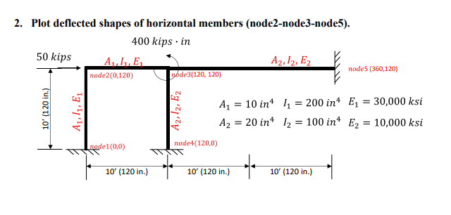Solved 2. Plot deflected shapes of horizontal members | Chegg.com