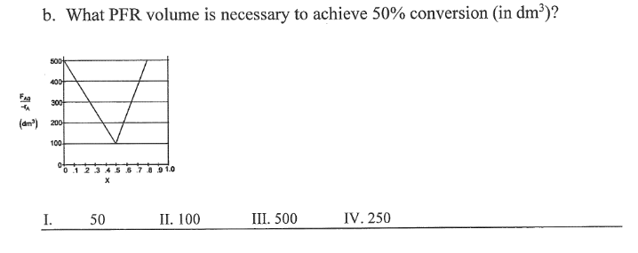 Solved b. What PFR volume is necessary to achieve 50% | Chegg.com