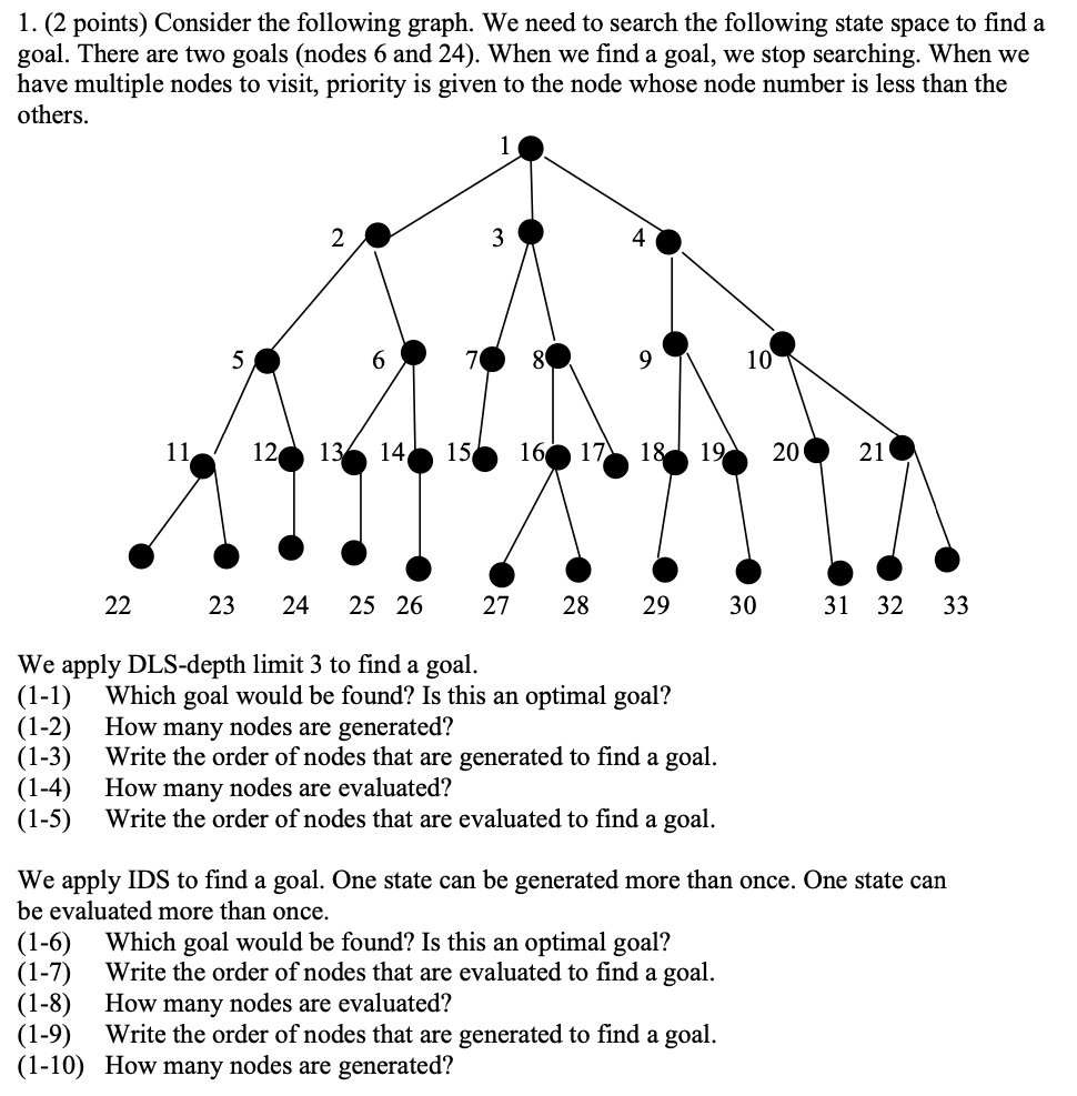 Solved 1. (2 points) Consider the following graph. We need | Chegg.com
