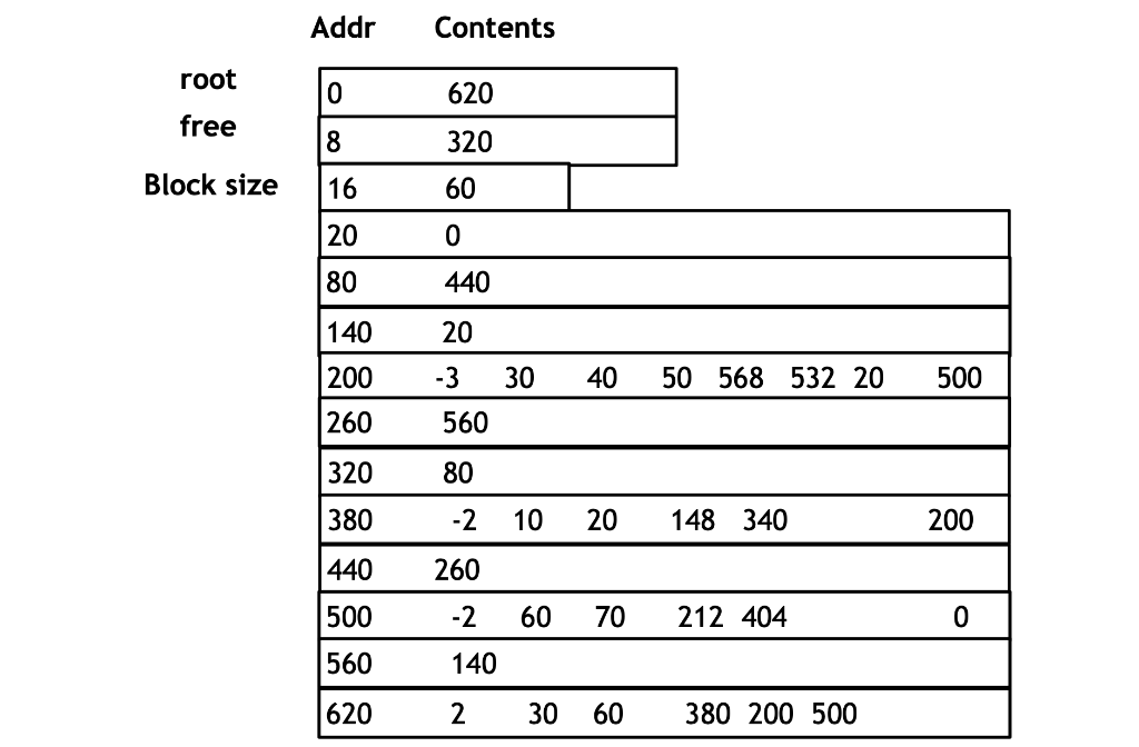 Implement the DBTable and the BTree classes shown on | Chegg.com