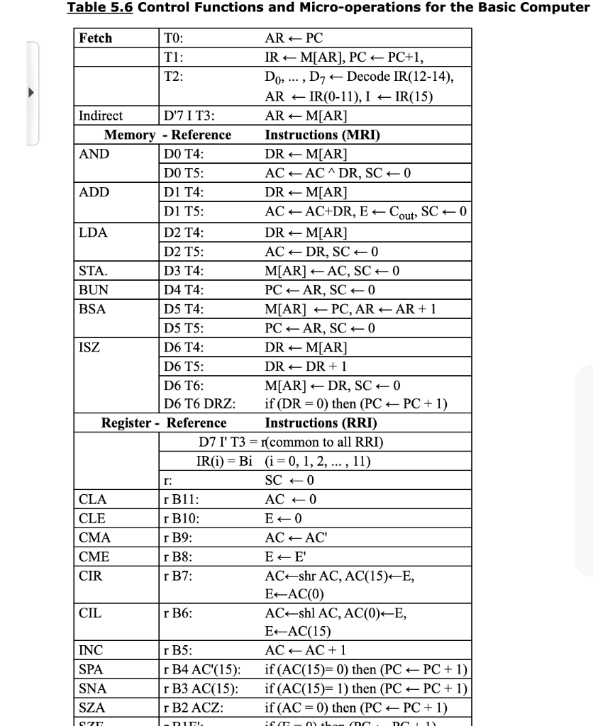 A standard multi-function register with 3 control | Chegg.com