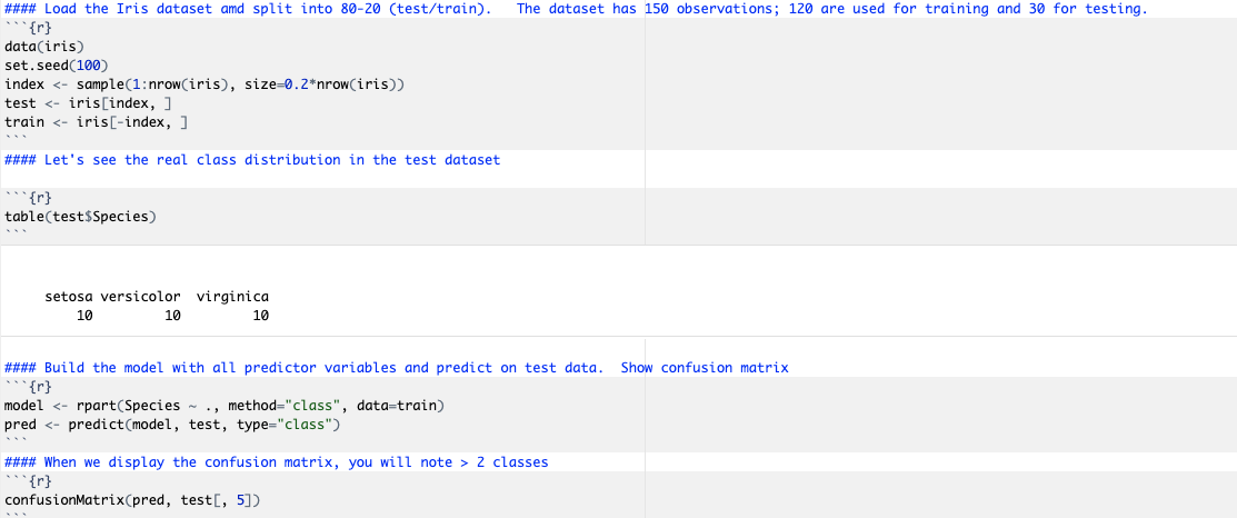 Solved Using the confusion matrix from multiclass.Rmd | Chegg.com