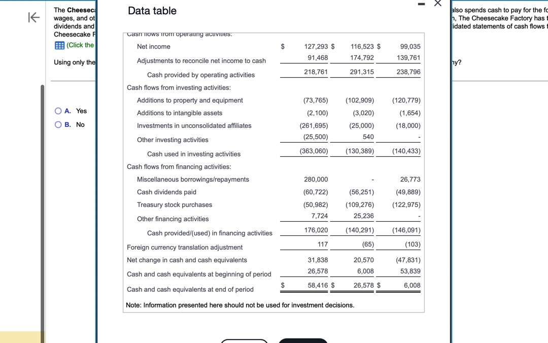 Solved The Cheesecake Factory has thousands of guests each | Chegg.com