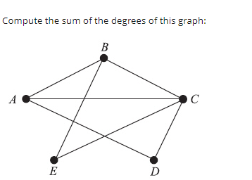 Solved Compute the sum of the degrees of this graph: B A с E | Chegg.com