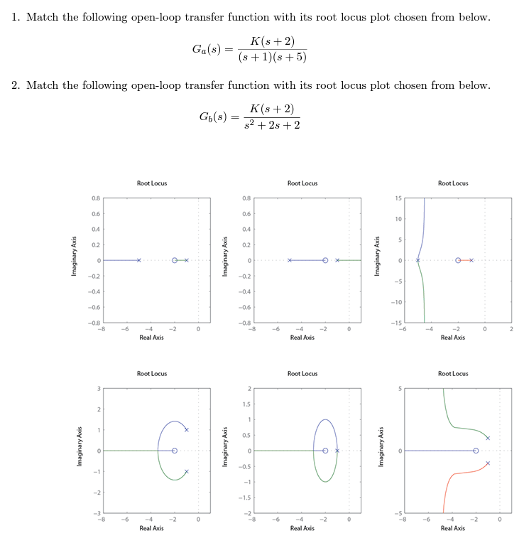 Solved 1 Match The Following Open Loop Transfer Function 5854