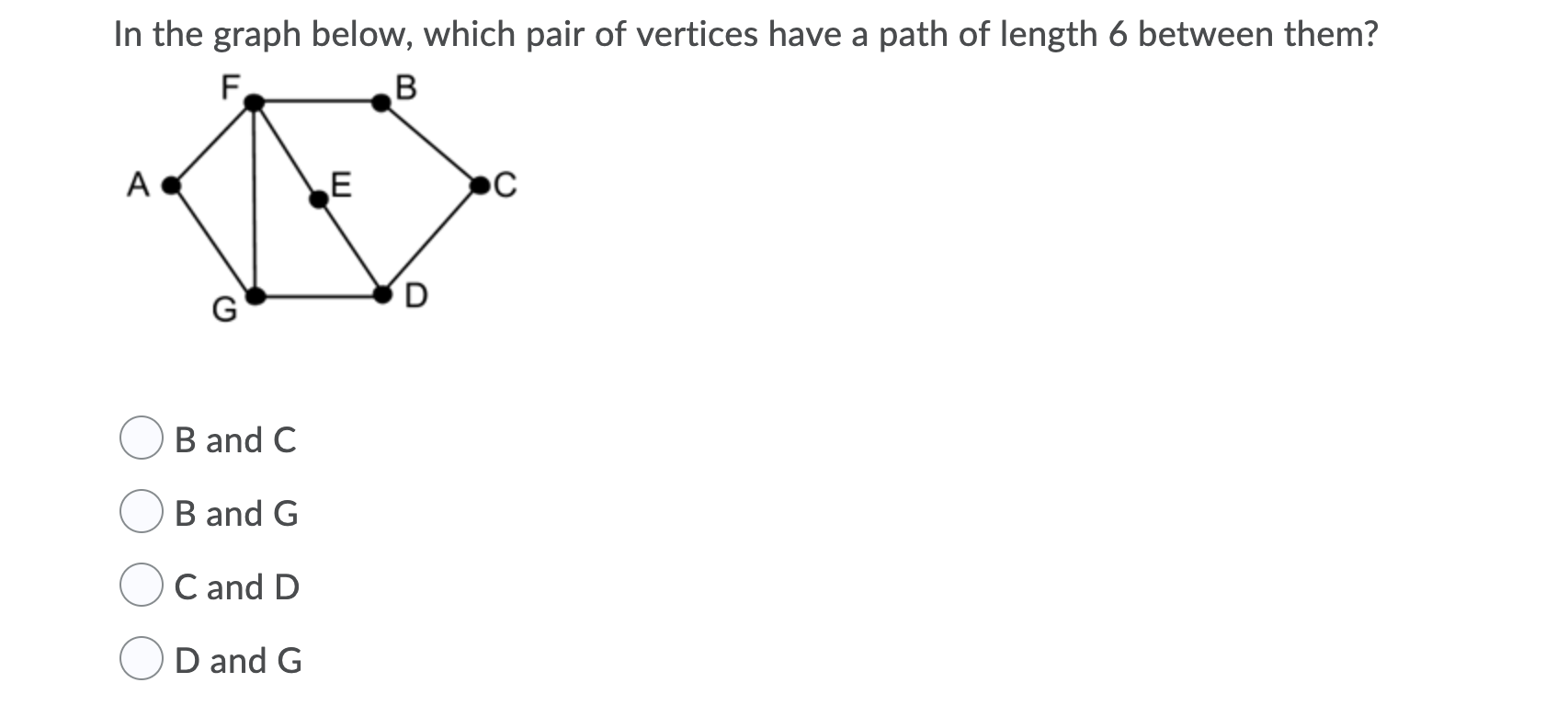 Solved In the graph below, which pair of vertices have a | Chegg.com