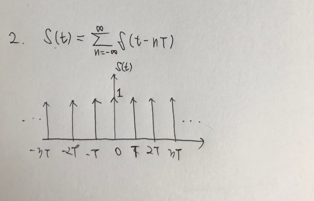 Solved Obtain Fourier transform of periodic impulse train, | Chegg.com